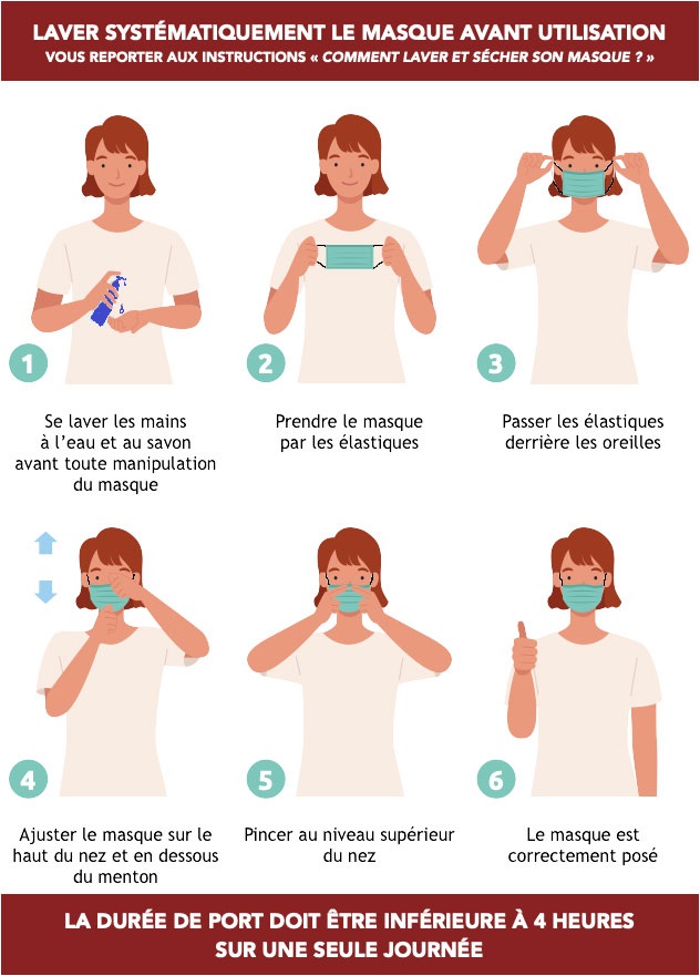 Comment bien porter son masque - ATD Quart Monde